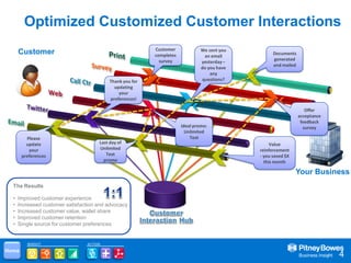 Portrait interactive optimizer deck | PDF