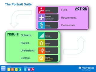 Portrait interactive optimizer deck | PDF