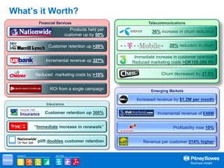Portrait interactive optimizer deck | PDF