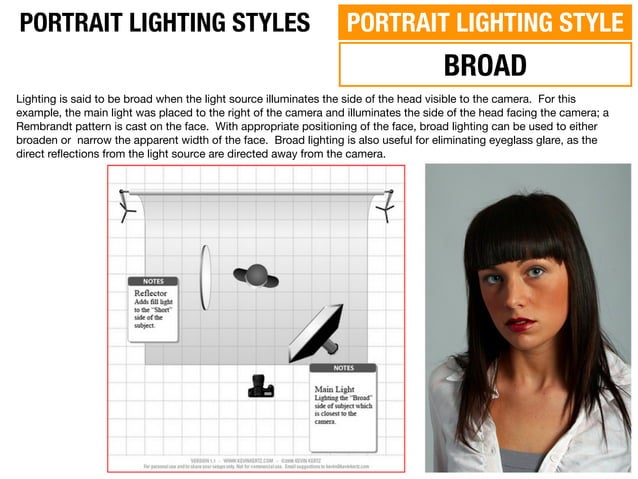 Portrait lighting setups.pdf