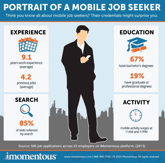 Portrait of a Mobile Job Seeker (infographic) | PDF