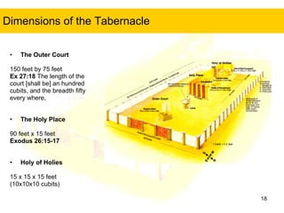 Portrait Of Jesus In The Tabernacle I | PPT