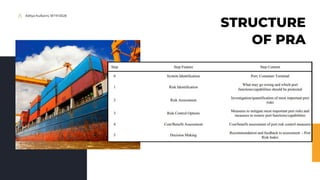 Port Risk management.pptx