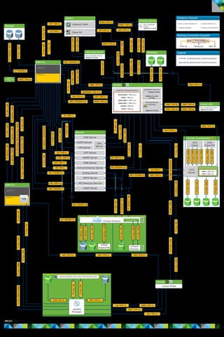 vCenter and ESXi network port communications | PDF