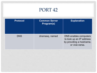 Ports | PPTX | Computer Networking | Computing
