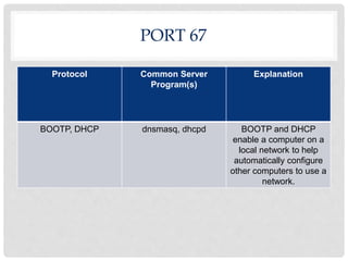 Ports | PPTX | Computer Networking | Computing