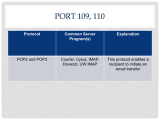Ports | PPTX