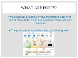 Ports | PPTX