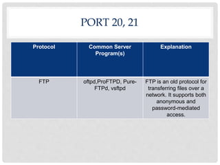 Ports | PPTX | Computer Networking | Computing