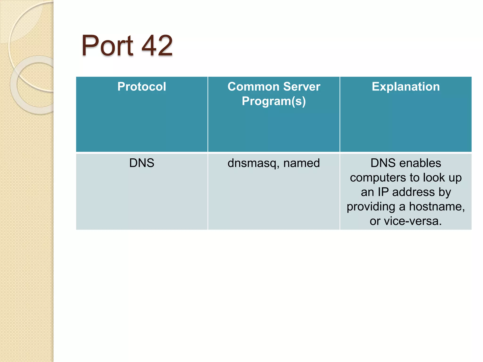 20 Common Ports and their purposes | PPTX