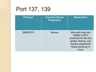 20 Common Ports and their purposes | PPTX