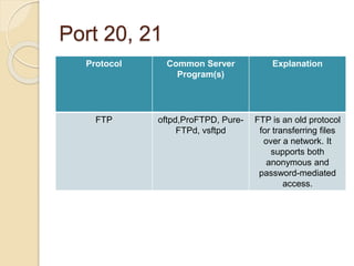 20 Common Ports and their purposes | PPTX | Computer Networking | Computing
