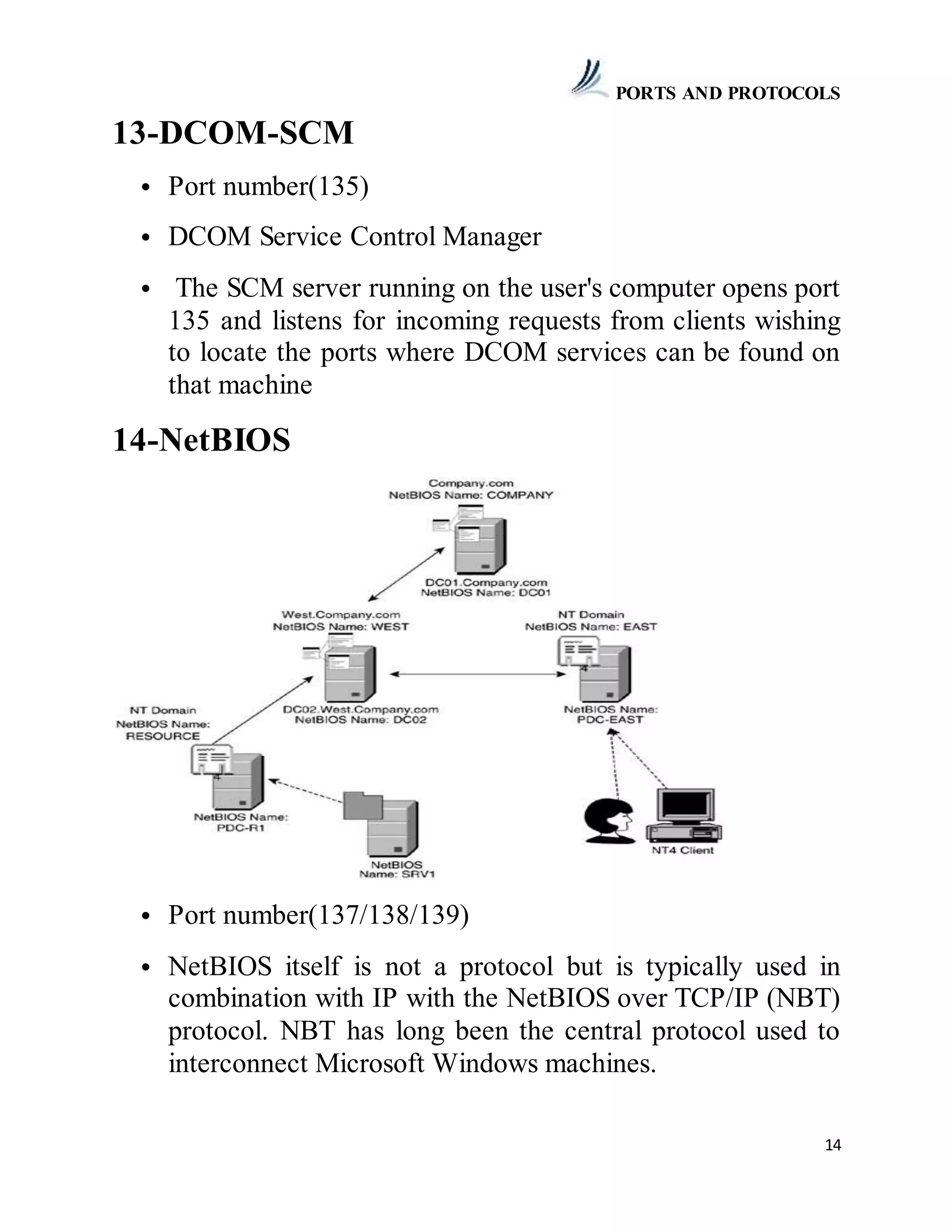 Ports and protocols | DOCX