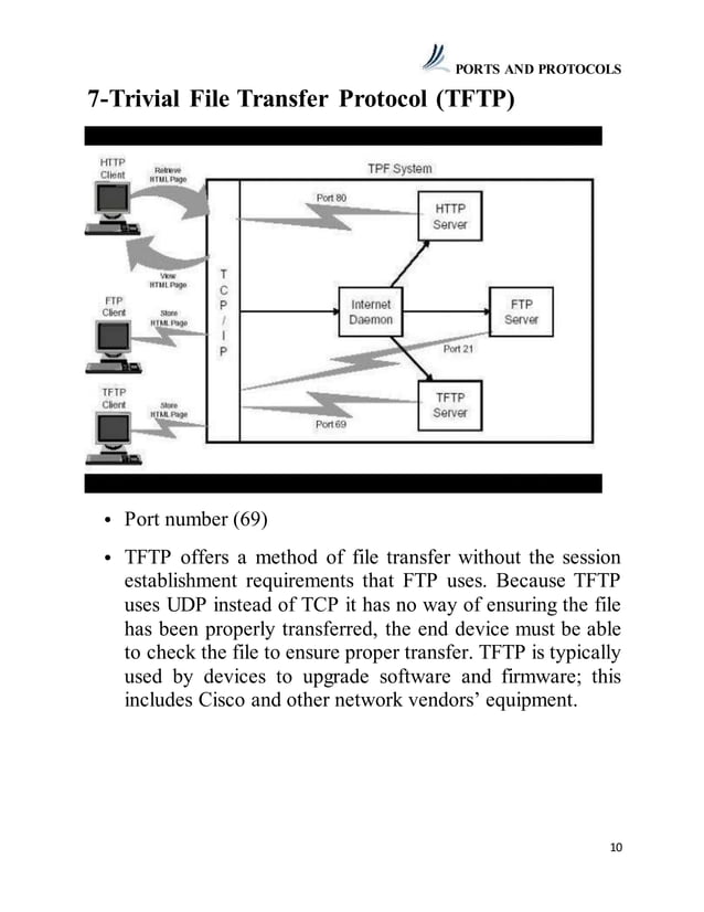 Ports and protocols | DOCX | Internet | Computing