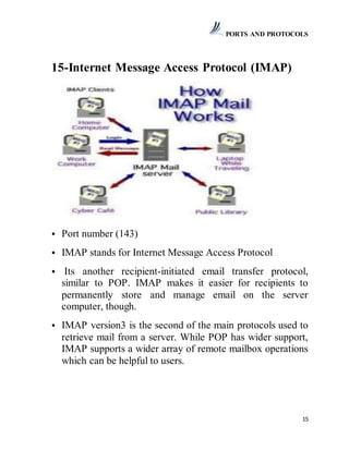 Ports and protocols | DOCX