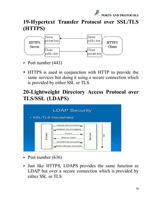 Ports and protocols | DOCX