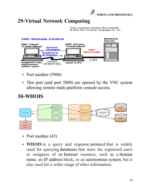 Ports and protocols | DOCX | Internet | Computing