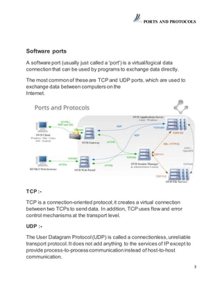 Ports and protocols | DOCX