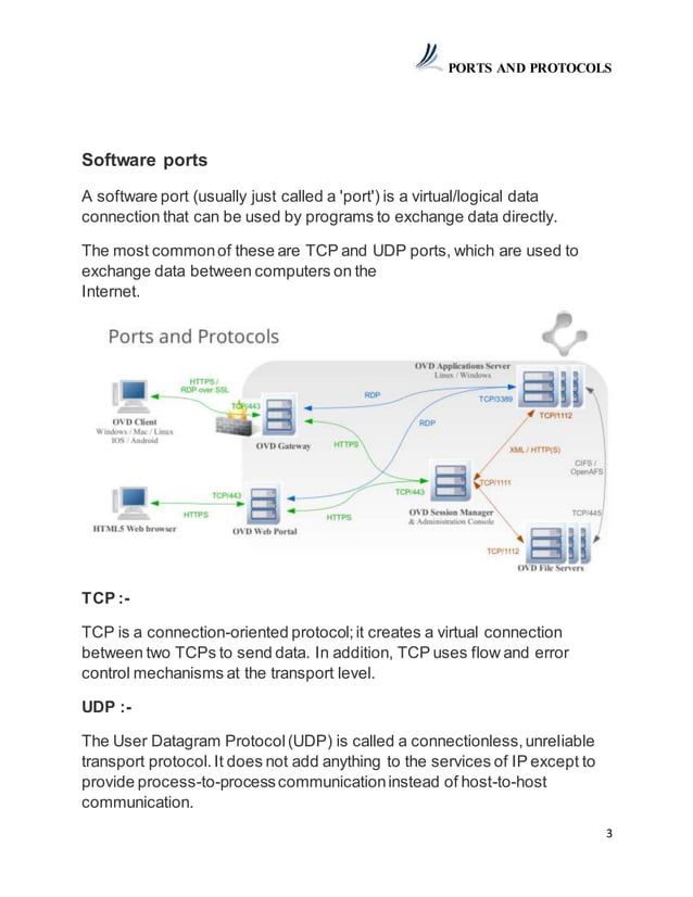 Ports and protocols | DOCX | Internet | Computing