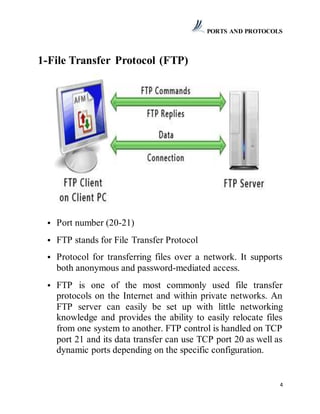 Ports and protocols | DOCX