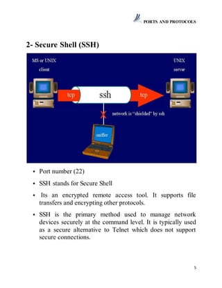 Ports and protocols | DOCX