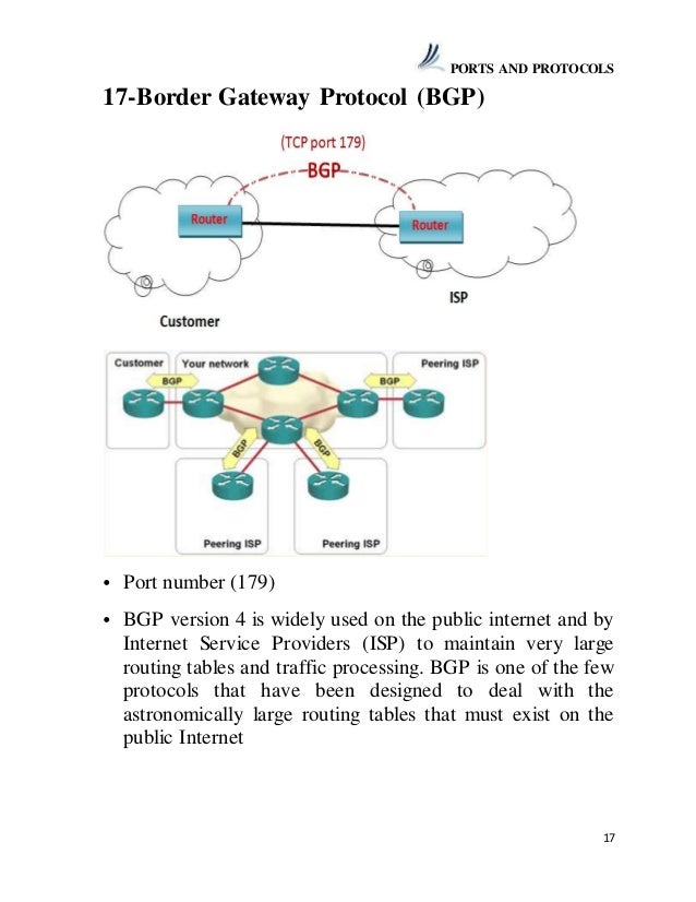 Ports and protocols
