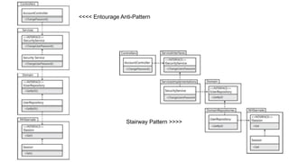 Ports adapters architecture (hexagonal architecture) | PDF