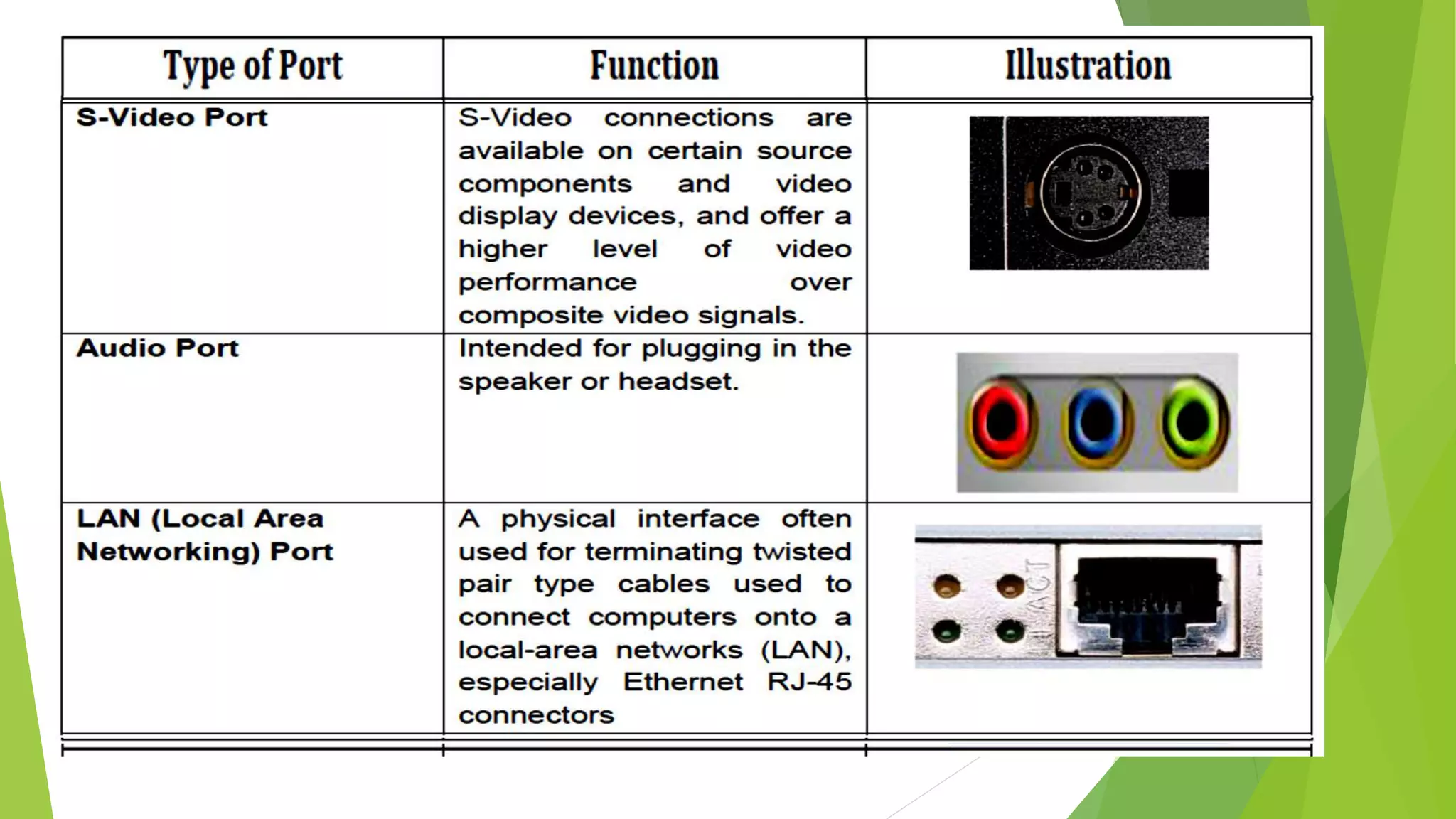 Ports and connectors | PPTX