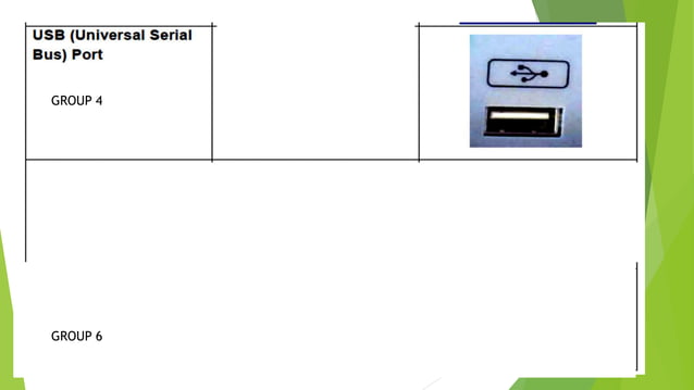 Ports and connectors | PPTX