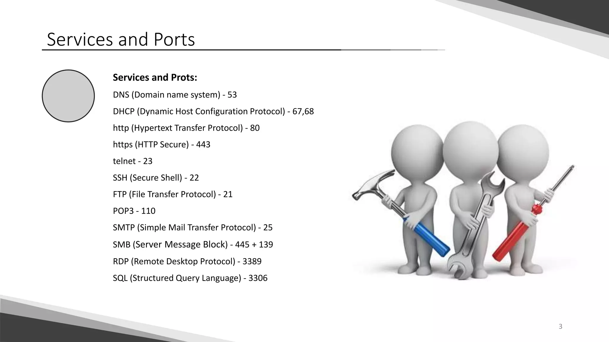 Ports and services | PPTX