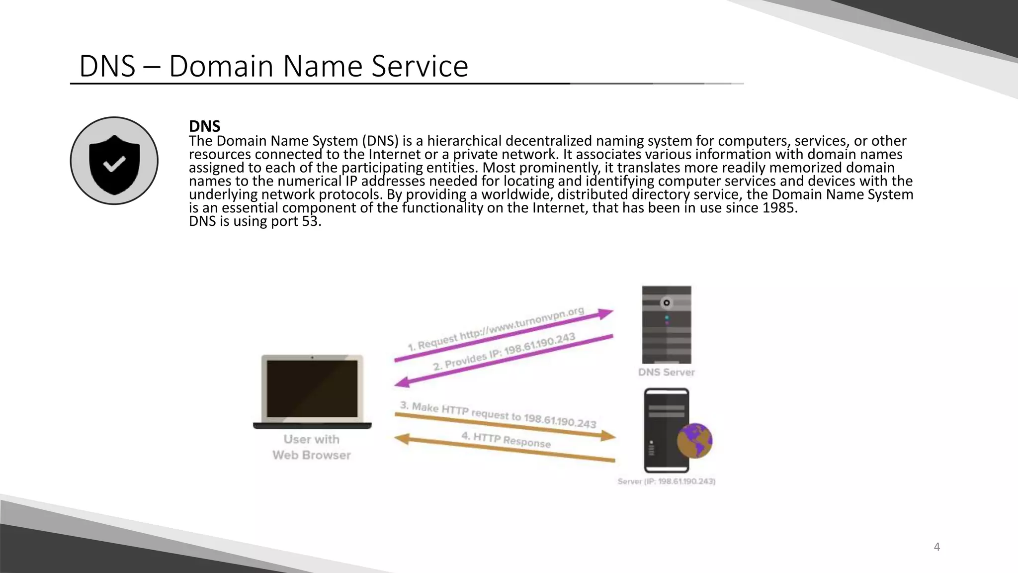 Ports and services | PPTX