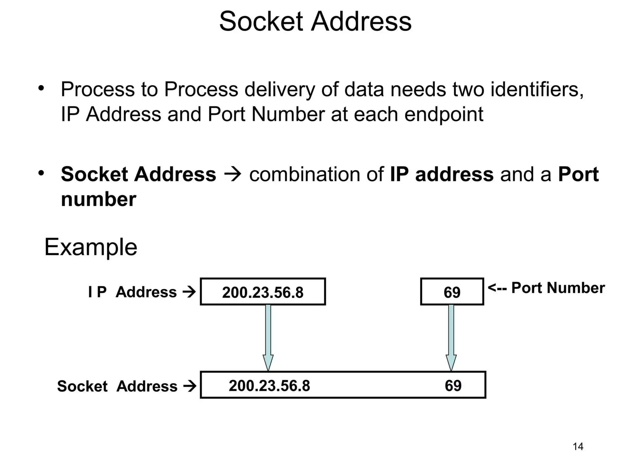 ports and sockets.pptx