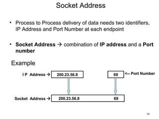 ports and sockets.pptx