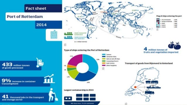 Ports as elements in value driven chain systems (1) (1)