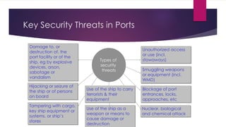 Port Security - Possible Technology Interventions and Solutioning ...