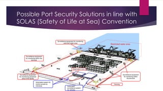 Port Security - Possible Technology Interventions and Solutioning ...