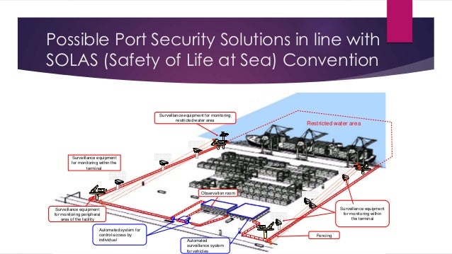 Port Security - Possible Technology Interventions and Solutioning