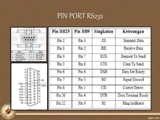 Port serial | PPT