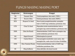 Port serial | PPT | Free Download