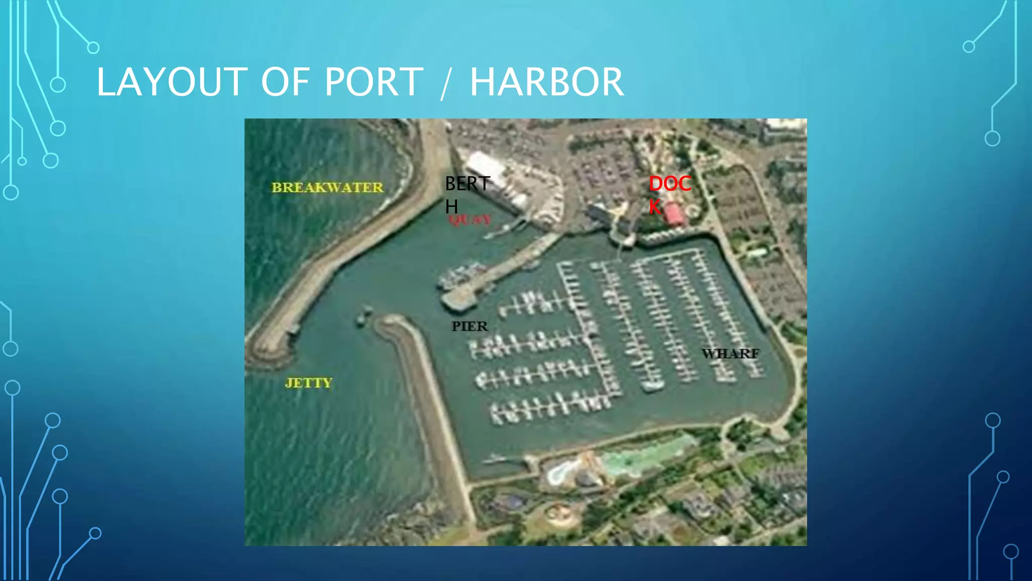 Ports, Harbours & Docks.pptx