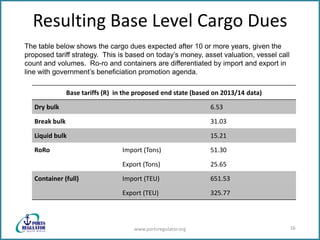 South African Port Regulator's 2015 tariff strategy | PPT