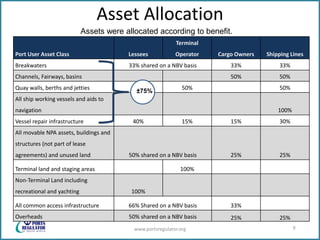 South African Port Regulator's 2015 tariff strategy | PPT