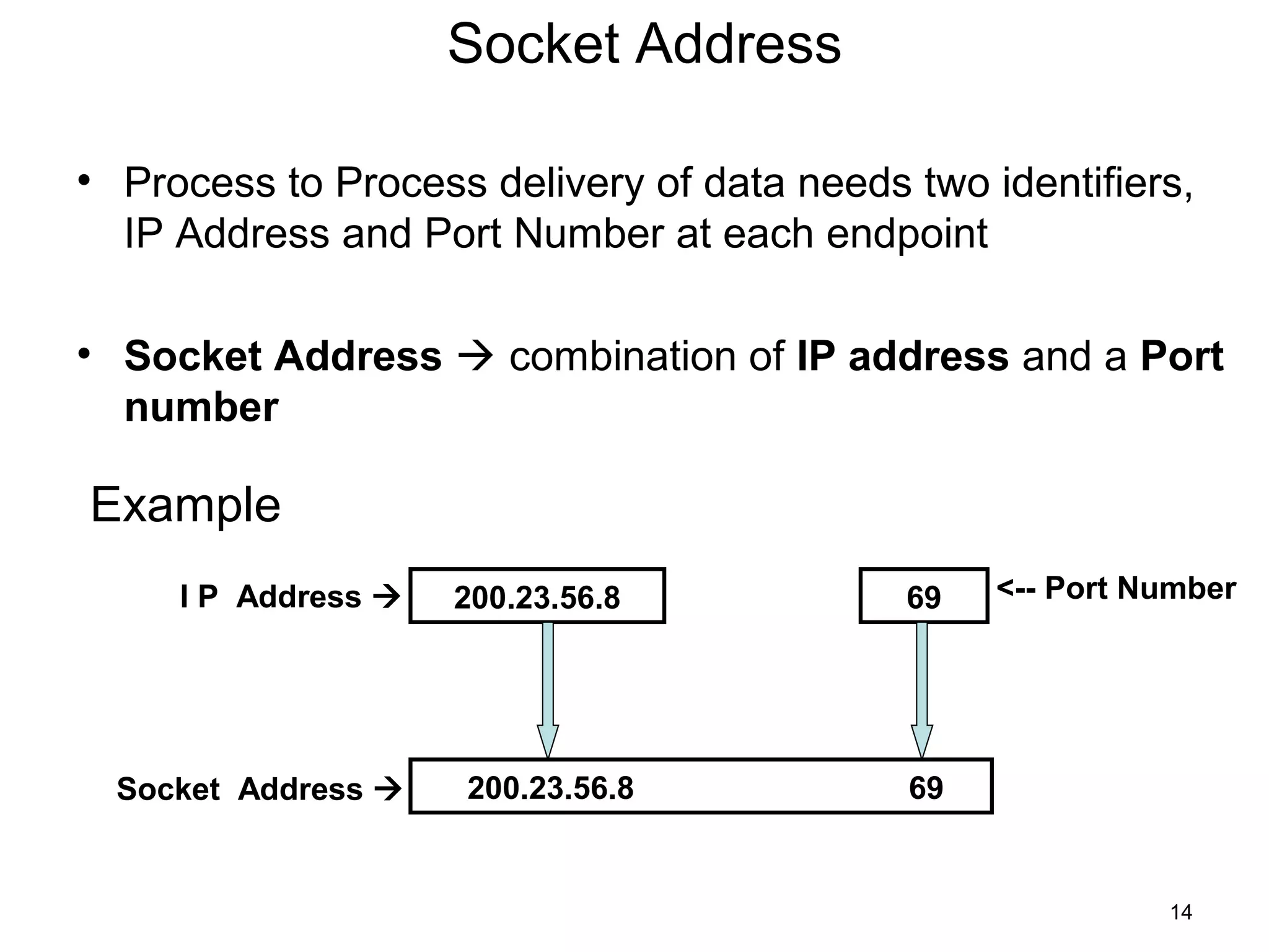 Ports & sockets | PPT