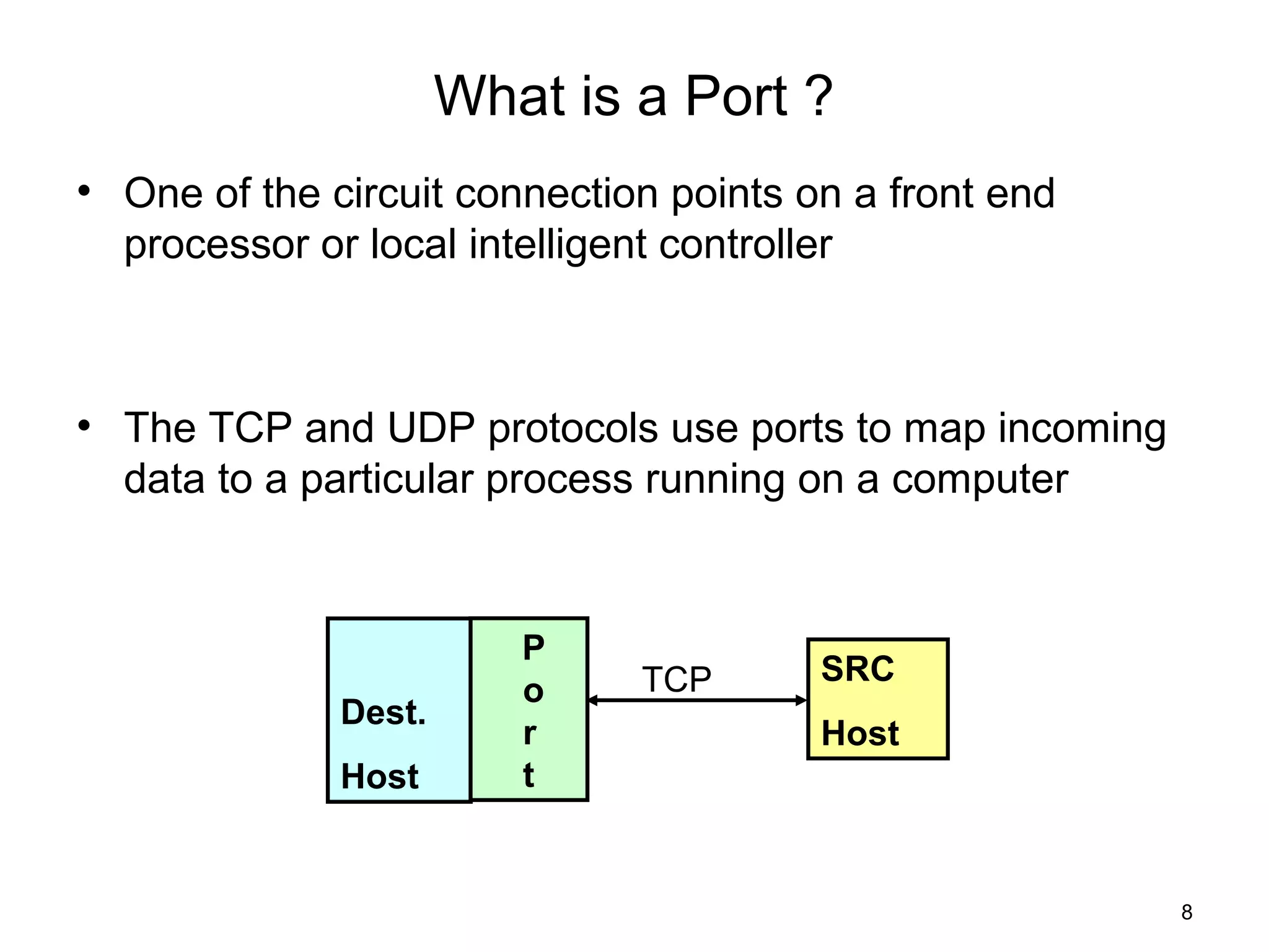 Ports & sockets | PPT