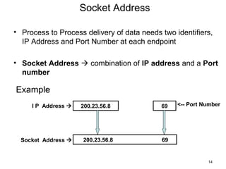 Ports & sockets | PPT