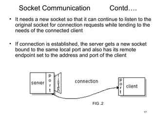Ports & sockets | PPT
