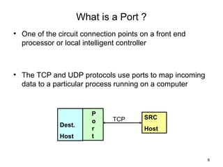 Ports & sockets | PPT