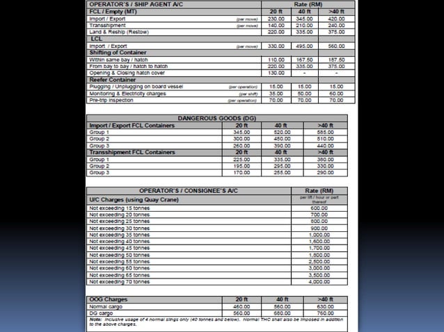 Port tariff and overview of Malaysia west port's tariff | PPTX