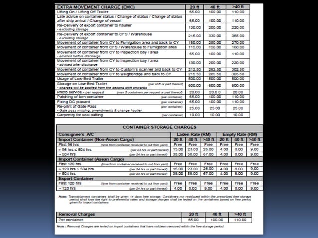 Port tariff and overview of Malaysia west port's tariff | PPTX