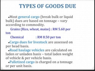 Port tariff | PDF